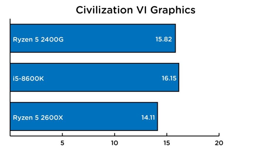 Our First Look at AMD's Second-Generation Ryzen CPU Is Proof It's No ...