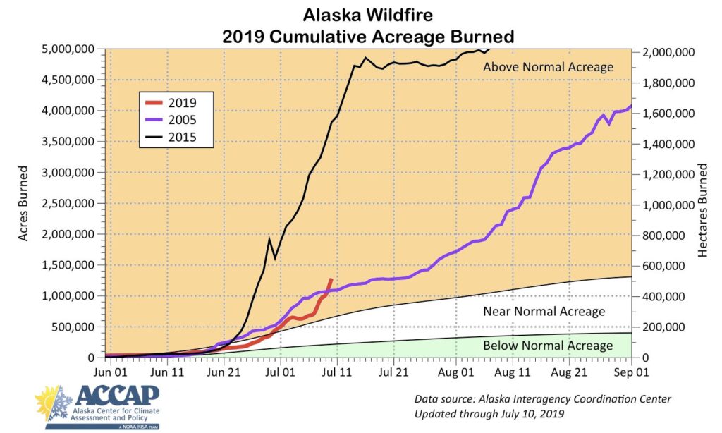 Alaska's Wildfire Season Is Exploding, Spreading Smoke Across the State