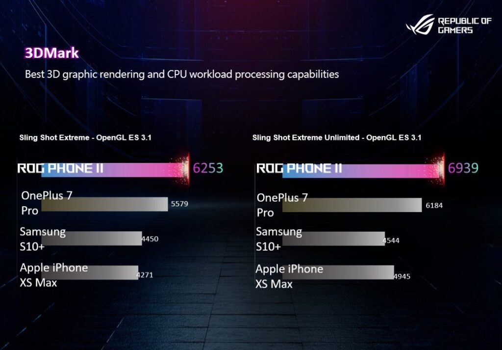 Asus May Have Made the Most Powerful Android Phone Yet