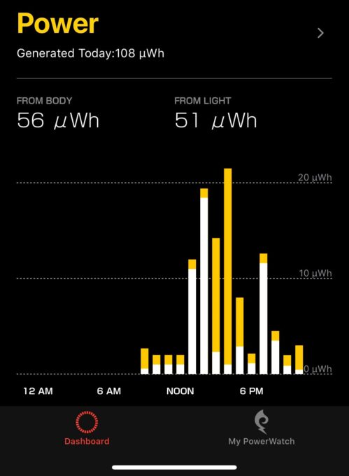 This Body Heat-Powered Smartwatch May Never Die, but It Sure Made Me ...