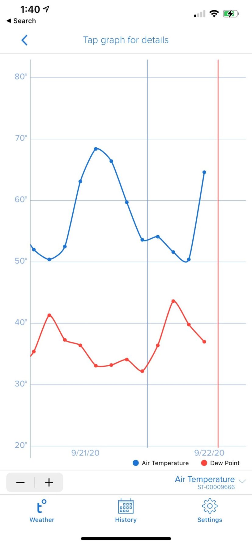 This Solar-Powered Weather Station Is Stealthy, Accurate, and Works ...