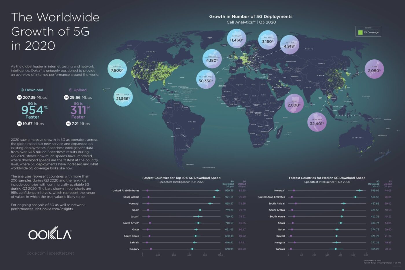 The State of 5G in 2021: Are We There Yet?