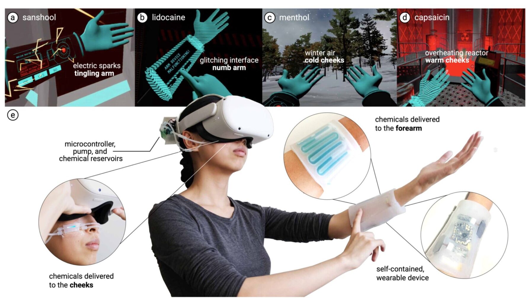 Future VR Haptics May Use Chemicals on the Skin to Make You Feel