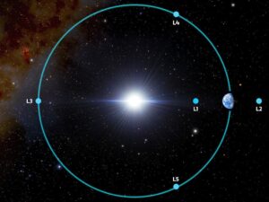Astronomers Confirm a Second Trojan Asteroid Loitering in Earth’s Orbit