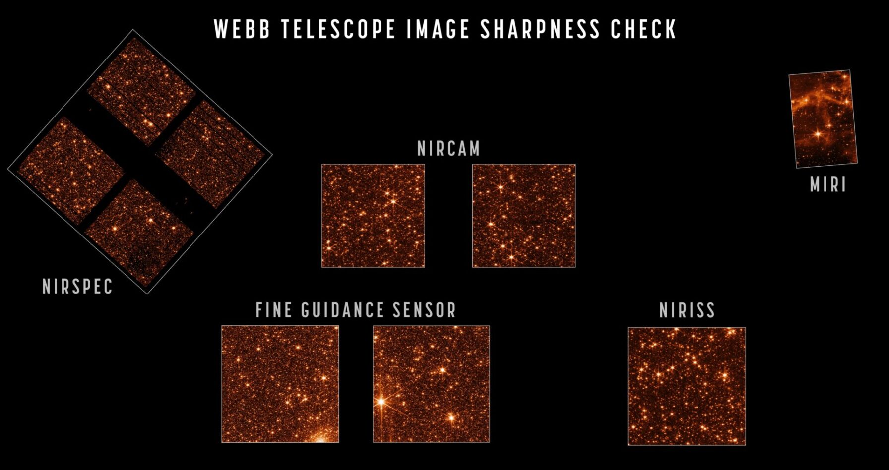 A Fully Aligned Webb Space Telescope Sees a Field of Stars