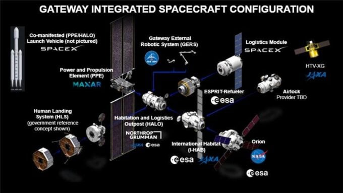 What to Know About Lunar Gateway, NASA’s Future Moon-Orbiting Space Station