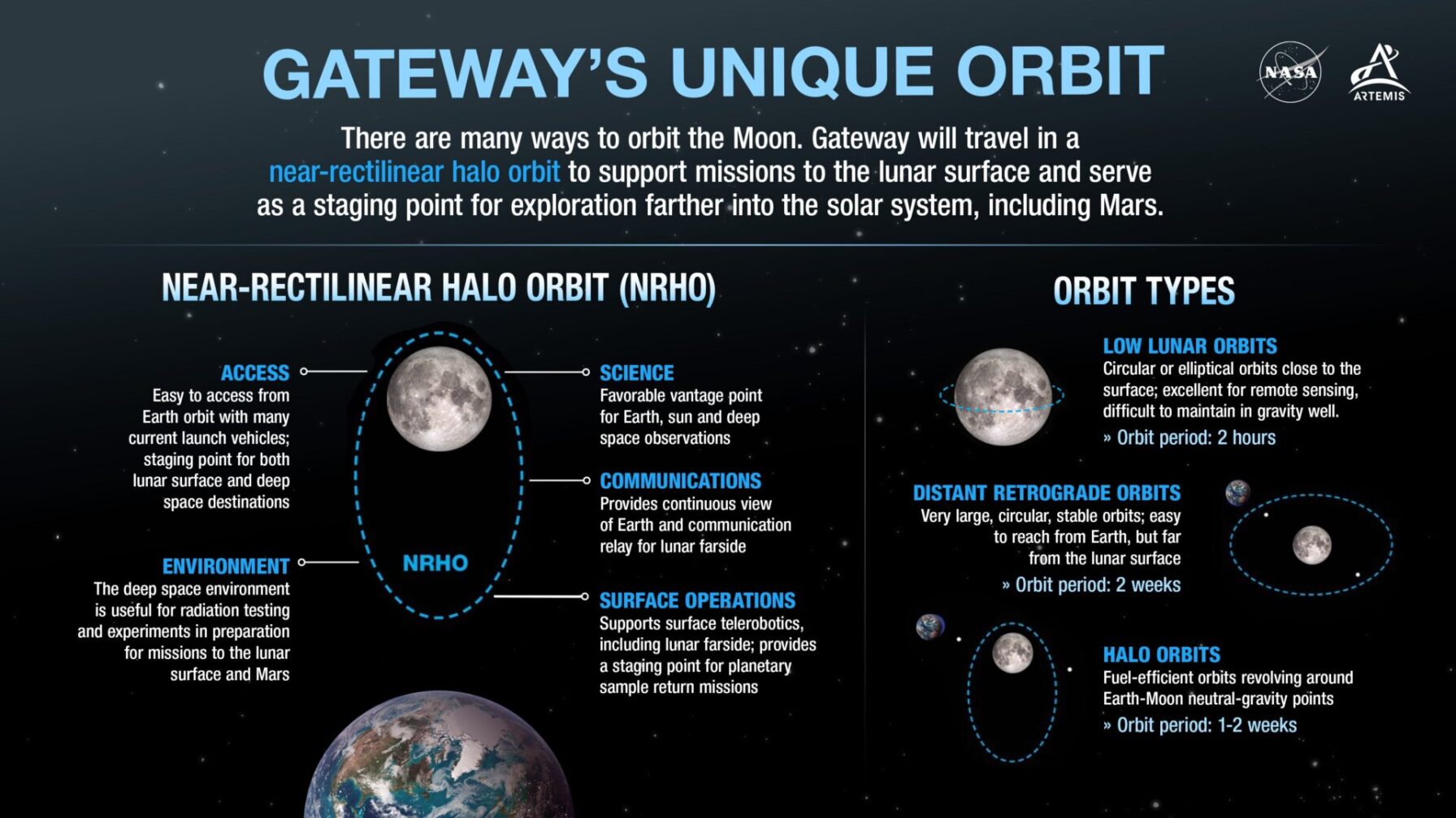 What to Know About Lunar Gateway, NASA’s Future Moon-Orbiting Space Station