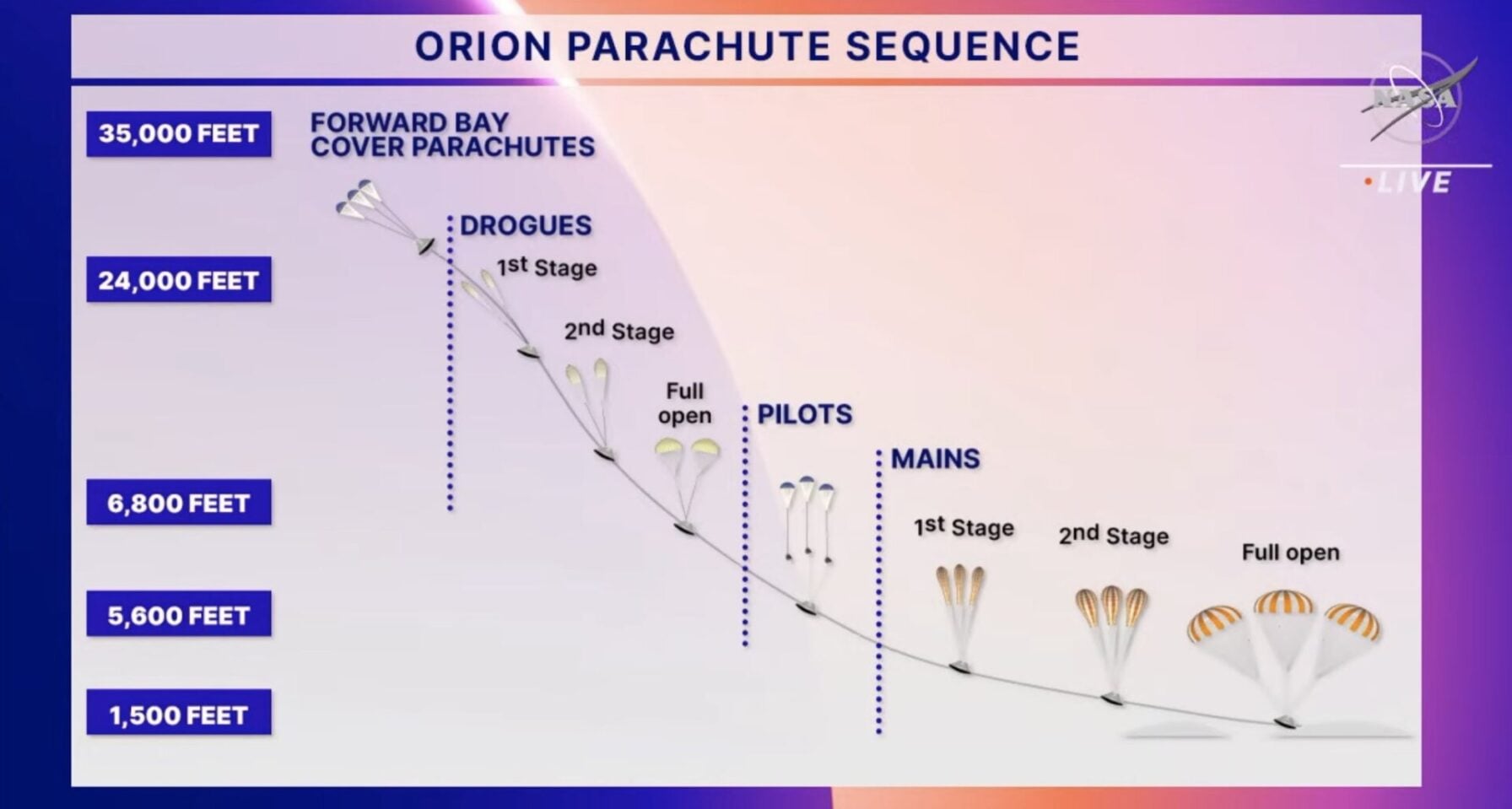 How to Watch Orion’s Climactic Return to Earth