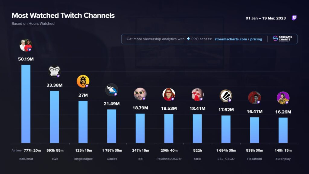 The Kings League Finals Will Be The Biggest Streamer-Run Live Event Ever