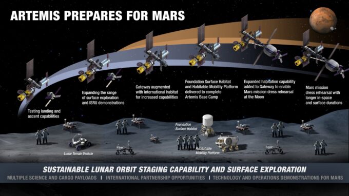 NASA’s Artemis Moon Landing Program: Launches, Timeline, and More