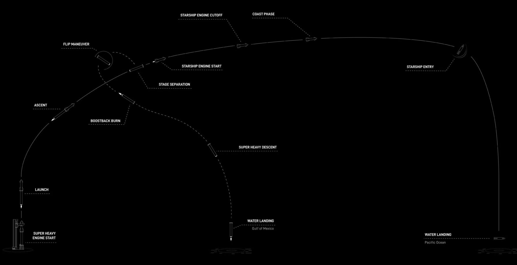 What to Expect When SpaceX's Starship Megarocket Attempts Its First ...
