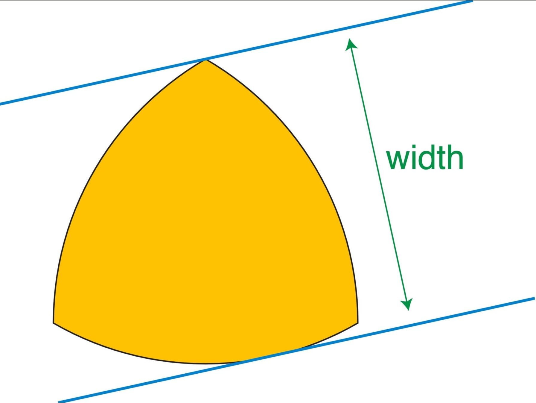 Mathematicians Are Excited About a Newly Discovered Shape
