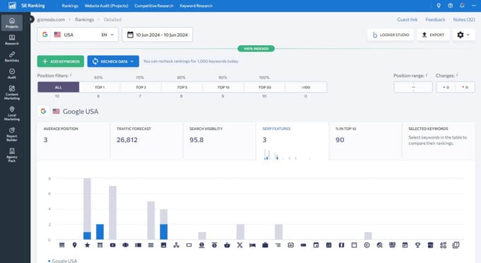SE Ranking Review 2026: Is this Affordable SEO Tool Any Good?
