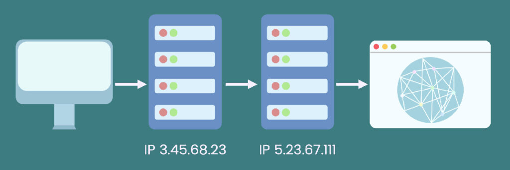 What is Double VPN (Multi-Hop) and How to Use It?
