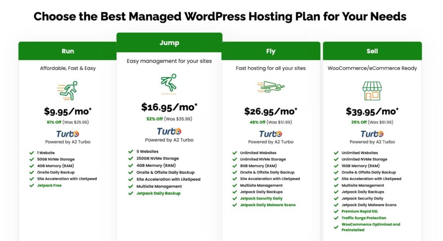 A2 Hosting Review 2026: Is It the Right Choice for you?