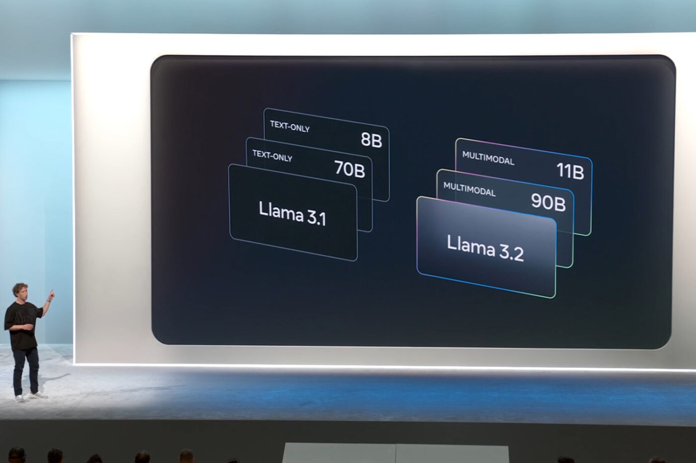 Everything Announced at Meta Connect 2024