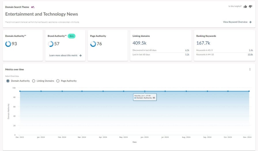Moz Pro Review: How Good Is This SEO Tool in 2026?