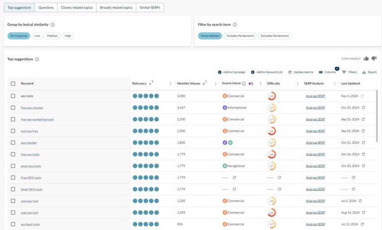 Moz Pro Review: How Good Is This SEO Tool in 2026?