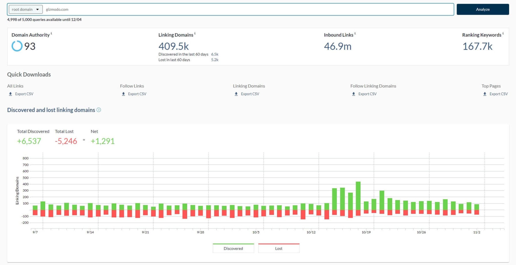 Moz Pro Review: How Good Is This SEO Tool in 2026?