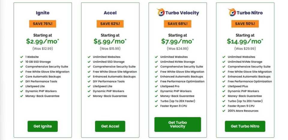 Best Cheap Web Hosting: 5 Affordable and Reliable Hosts in 2026