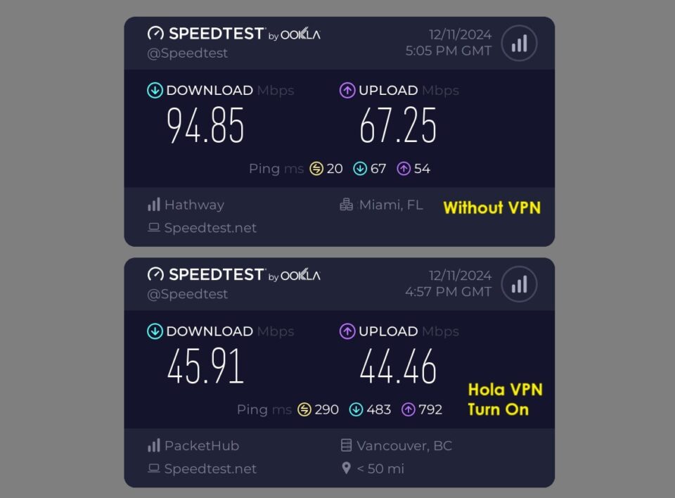 Hola VPN Review: A Cybersecurity Expert’s Honest Opinion