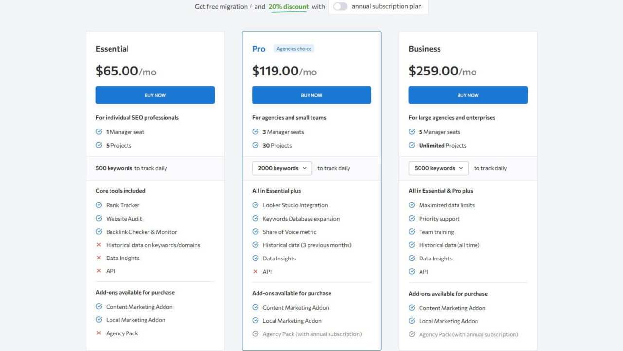 SE Ranking Price & Subscription Plan Costs in 2026