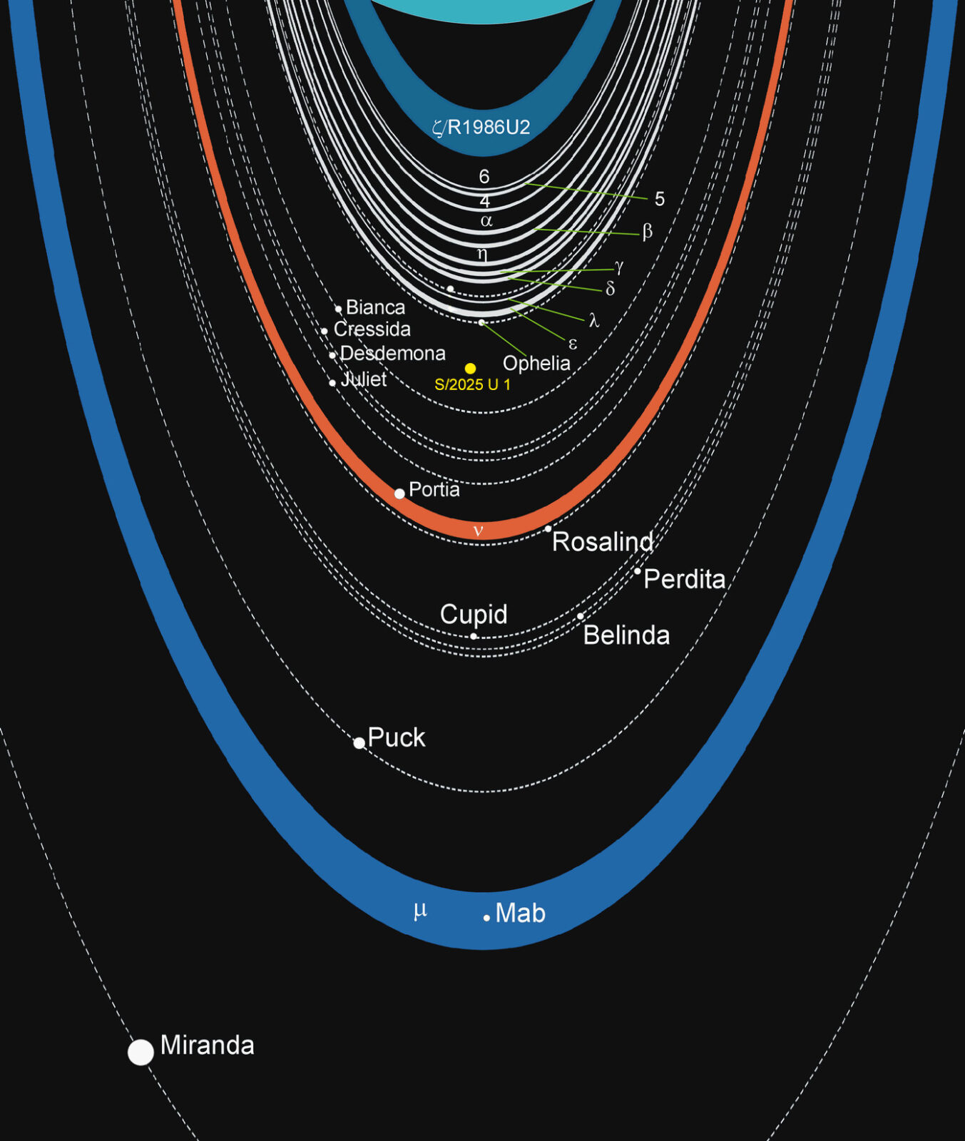 Astronomers Discover a Previously Hidden Moon Orbiting Uranus
