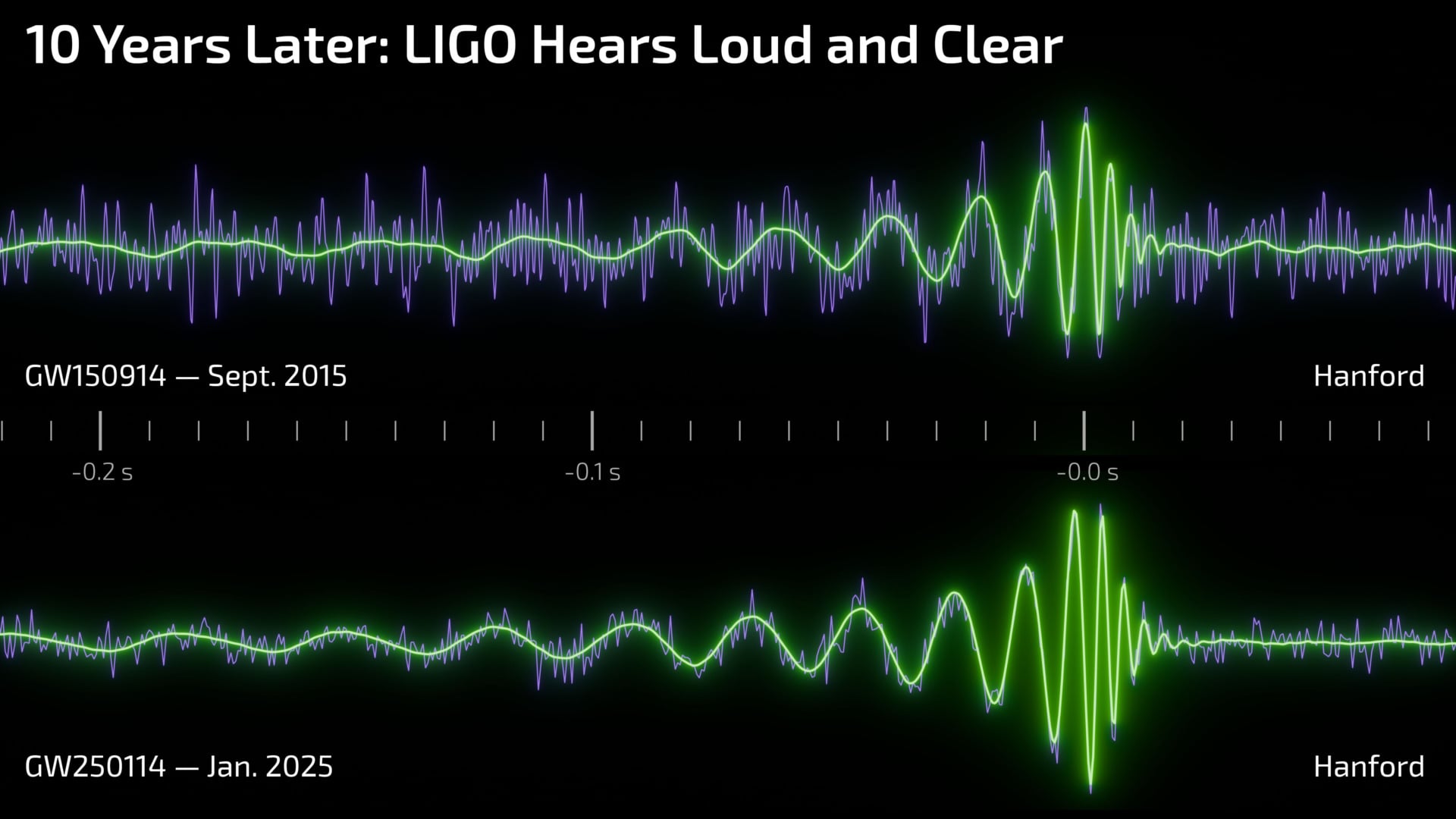 LIGO's Sharpest Detection Yet Confirms Famous Stephen Hawking Theory