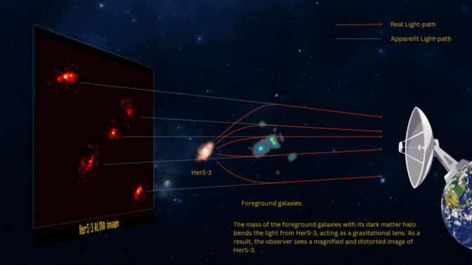 Unprecedented 'Einstein Cross' Reveals Fifth Ghost Image and a Dark ...