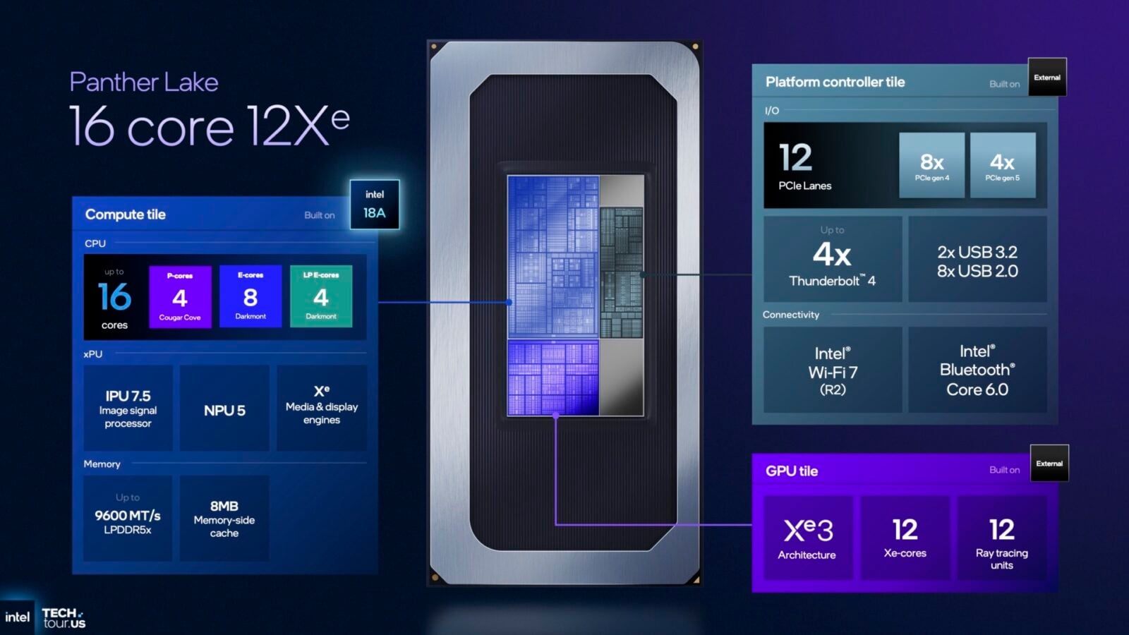 Intel’s Next-Gen PC Chip Is the First Step on the Road to the Perfect ...