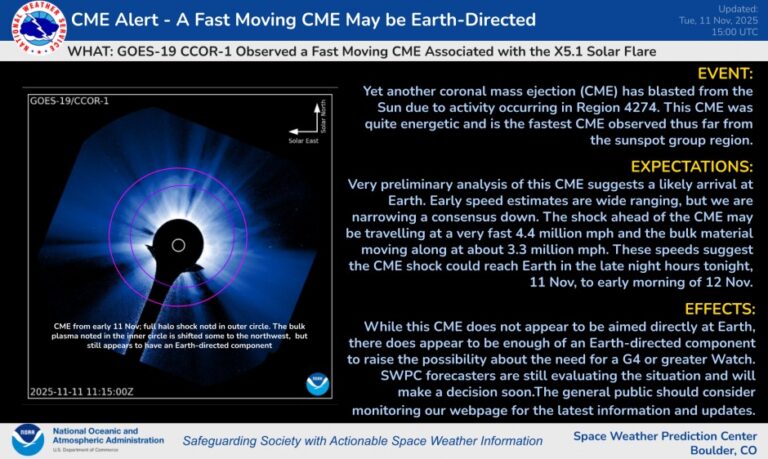 NOAA Declares Severe Geomagnetic Storm Watch Amid Continued Solar Freakouts