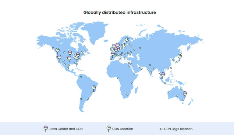 SiteGround Review: Is it Still the Best Option in 2026?