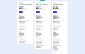 SiteGround Review: Is it Still the Best Option in 2026?