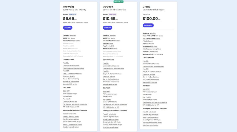SiteGround Review: Is it Still the Best Option in 2026?