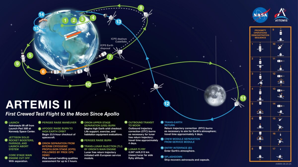 5 Ways NASA's Artemis 2 Mission Will Make Spaceflight History