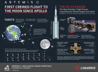 NASA’s Artemis 2 Rocket Runs on Shuttle Engines—Here’s the Story Behind ...