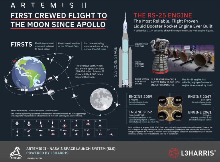NASA’s Artemis 2 Rocket Runs on Shuttle Engines—Here’s the Story Behind ...