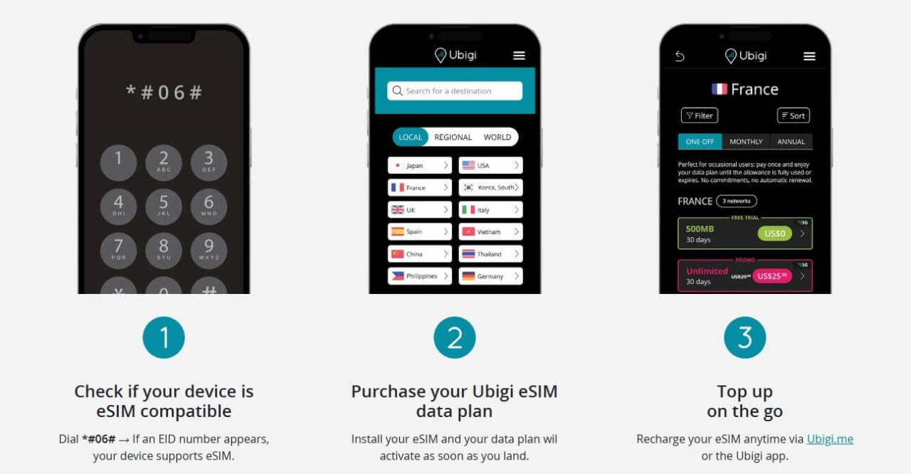 Ubigi eSIM Review: How Good and Reliable is it in 2026?
