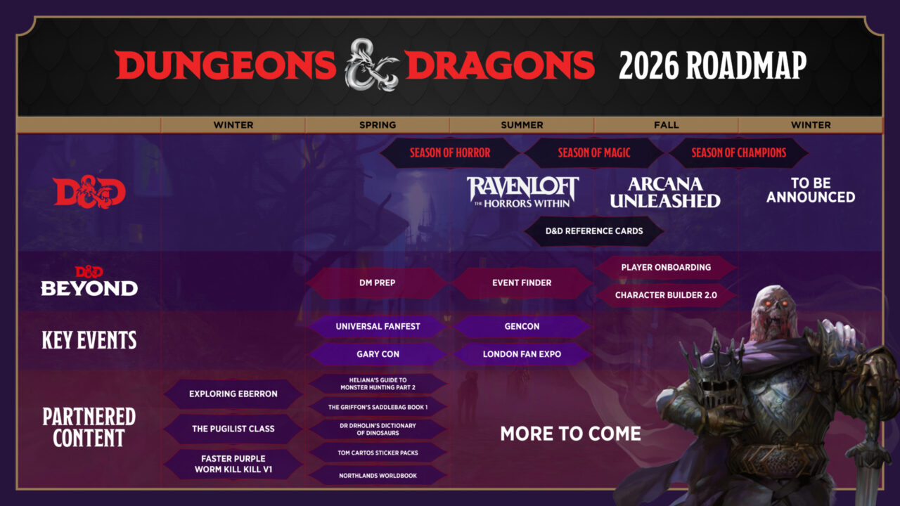 The Future of 'Dungeons & Dragons' Is Looking a Little Video Game-y
