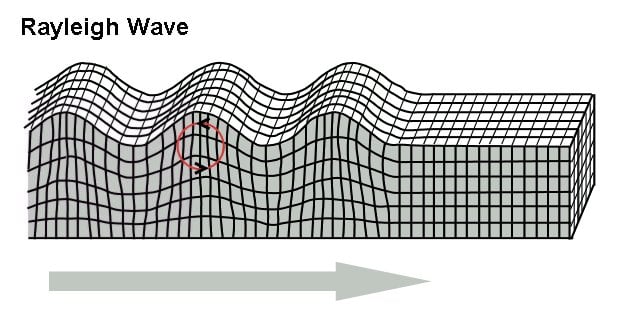Some Solid Surfaces Ripple Like Waves, Study Shows