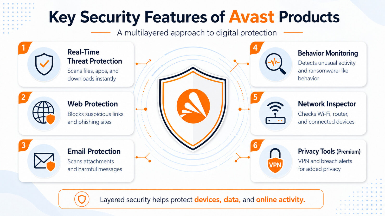 Avast Antivirus Review: Features & Protection
