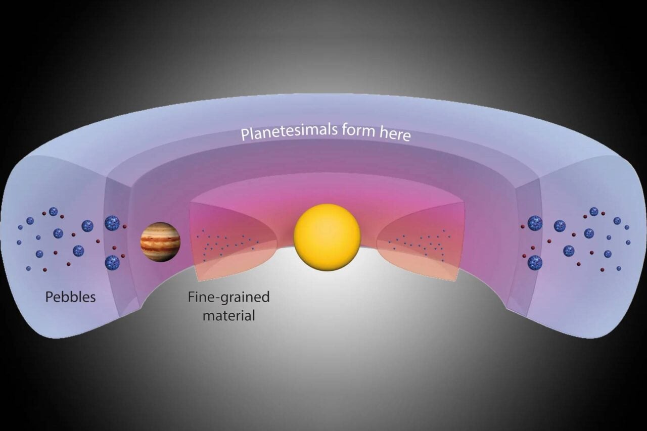 A Giant 'Planet Factory' Beyond Jupiter May Have Churned out the ...